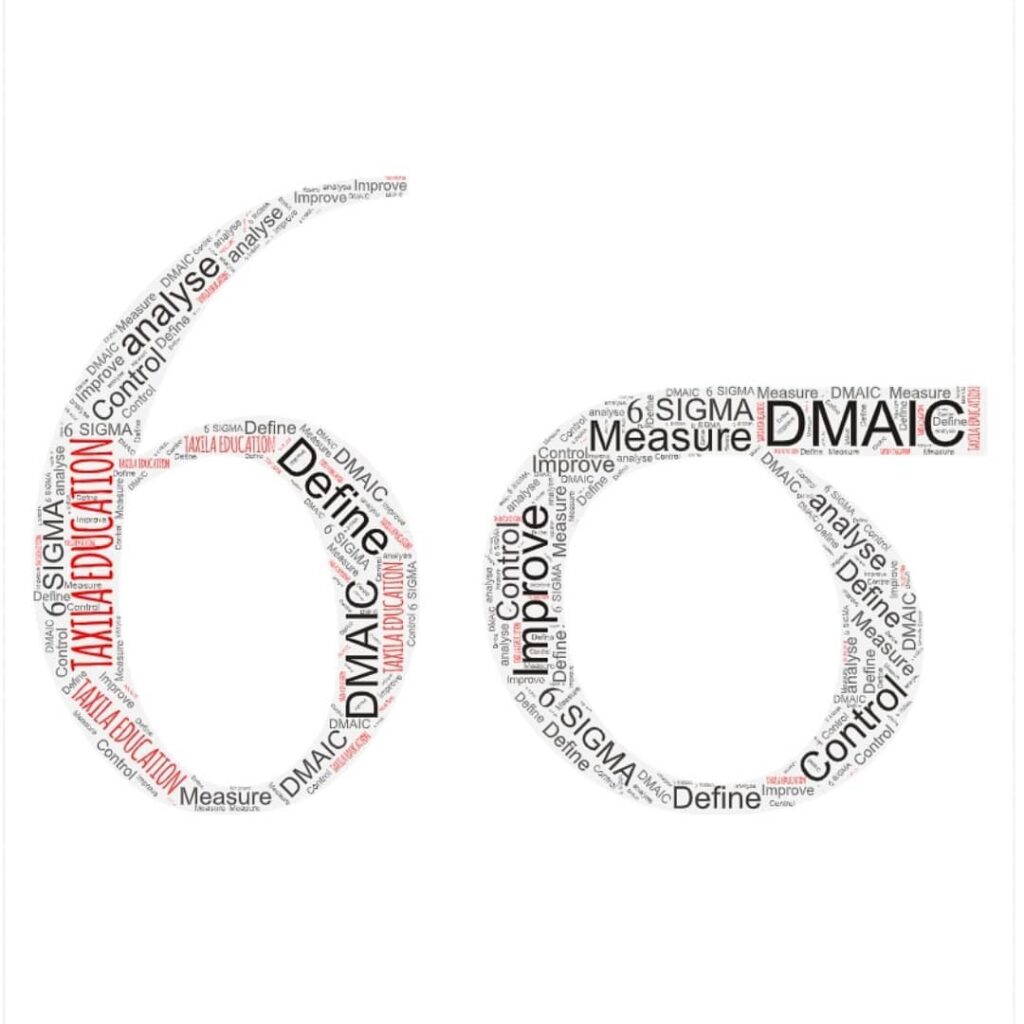 Six Sigma Certification Cost Black Green Yellow Belt In 2023