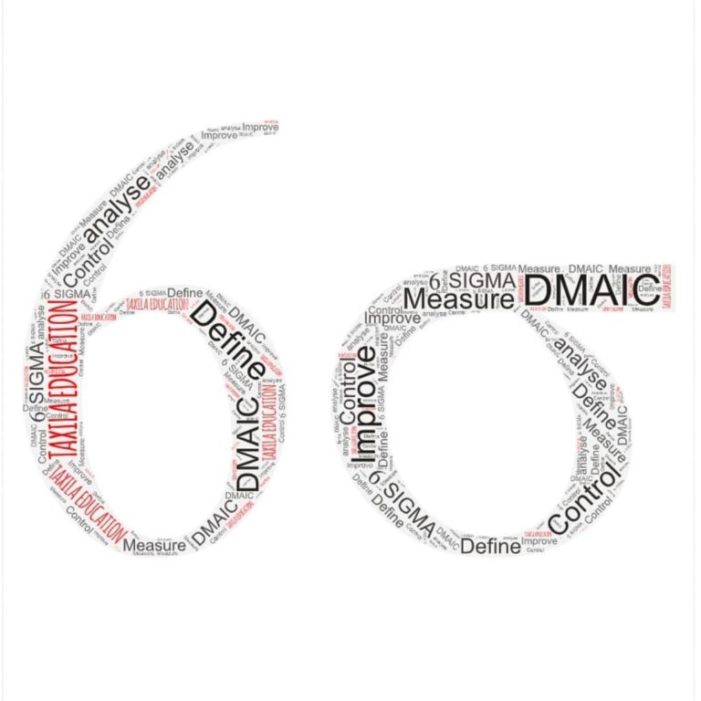 Six Sigma Certification Cost Black Green Yellow Belt In 2023